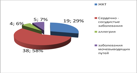 Е952 Пищевая Добавка - belkovye-diety64